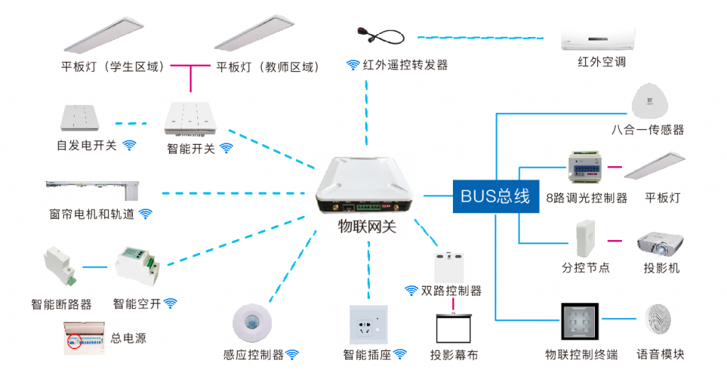 物联管控 LP03自发电开关-力扑智能